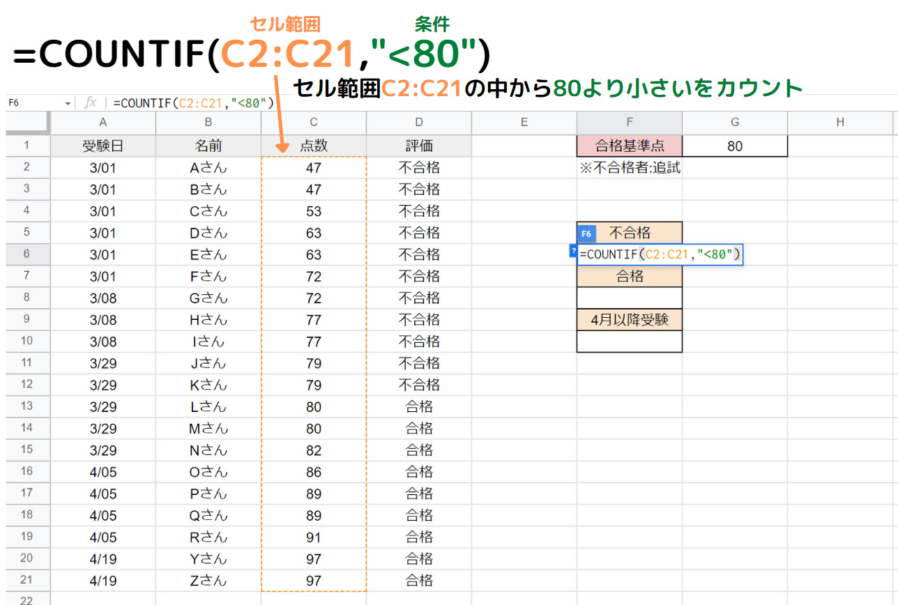 【スプレッドシート】COUNTIF関数の基礎から応用まで | クラサポ
