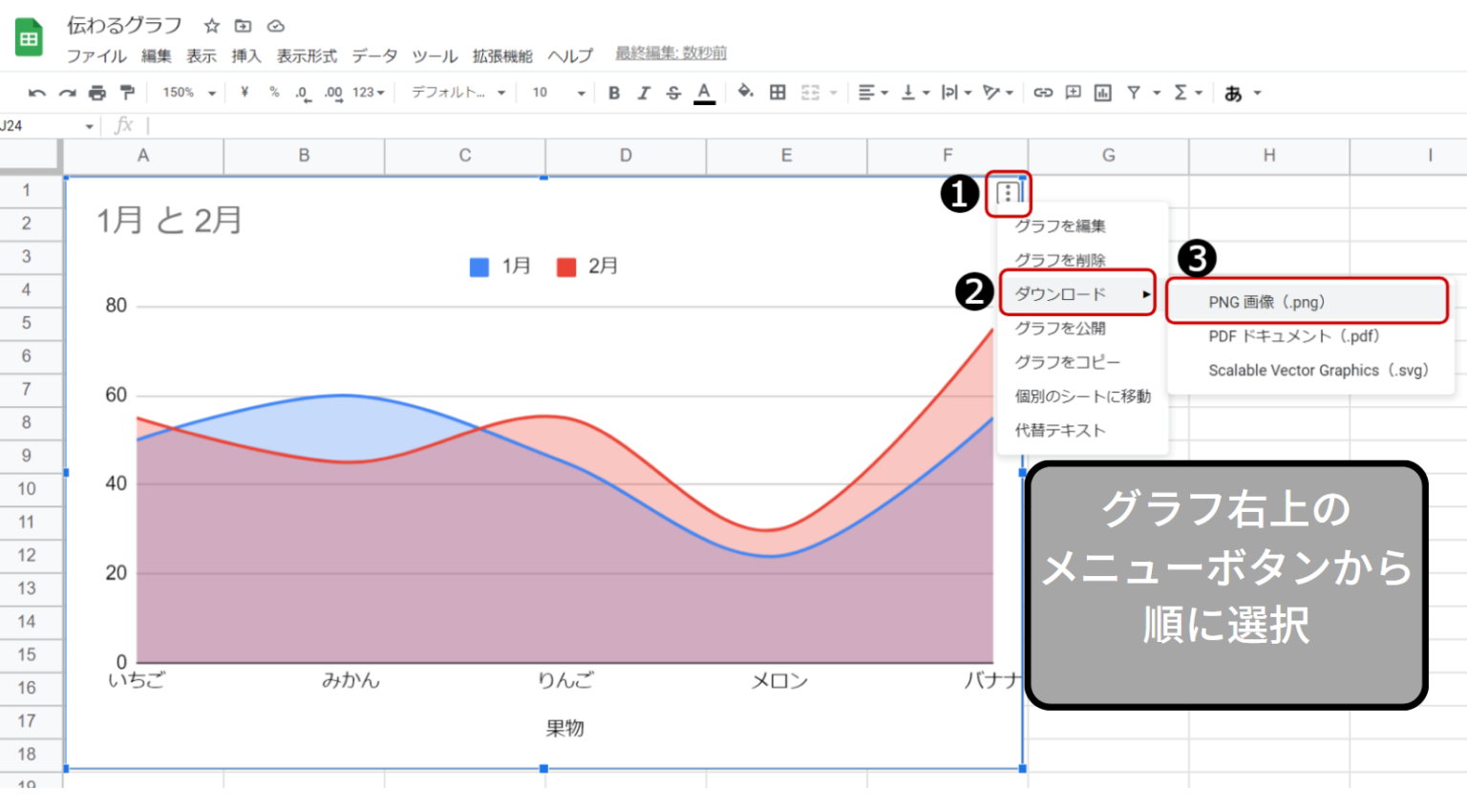 【スプレッドシート】伝わるグラフの種類と作り方 クラサポ